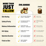 Tallow & Manuka Honey Balm – Evil Goods