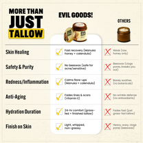 Tallow & Manuka Honey Balm – Evil Goods